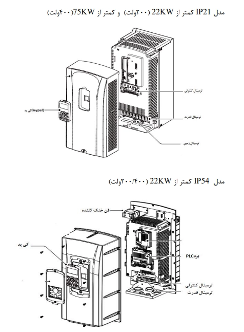 اینورتر 75 اسب سه فاز برند LS سری IS7 کره ای، قیمت