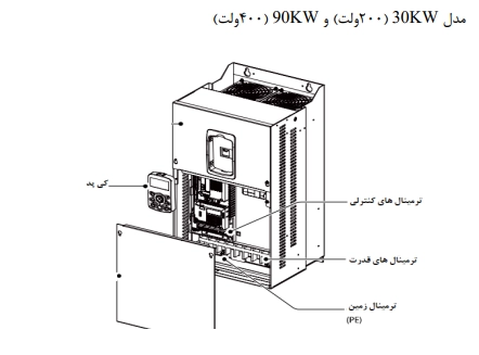اینورتر 75 اسب سه فاز برند LS سری IS7 کره ای، قیمت